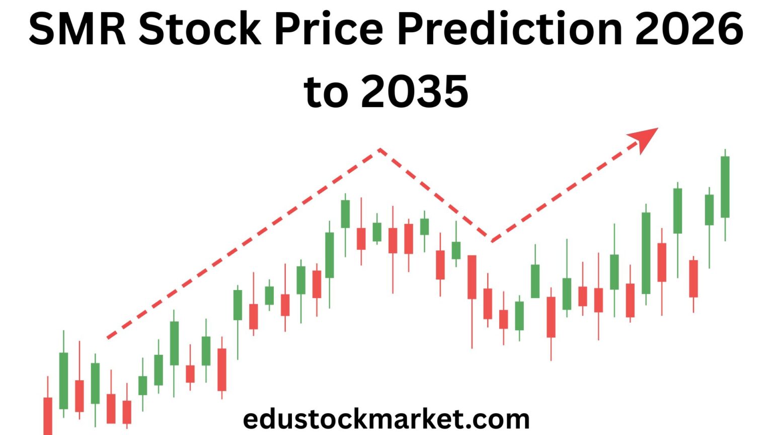 SMR Stock Price Prediction 2026 to 2035